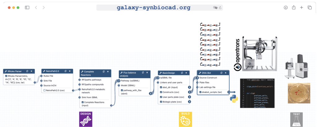Bio-RetroSynth - MICALIS